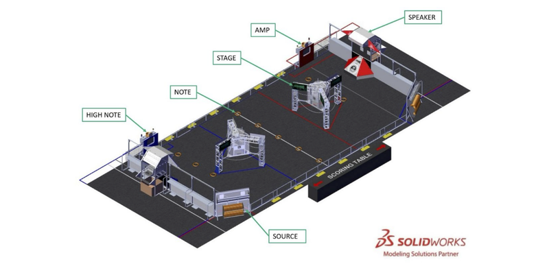 2024 Game Deep Dive - Stryke Force